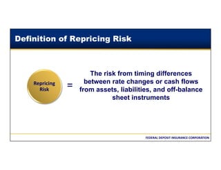 FDIC Interest Rate Risk | PDF