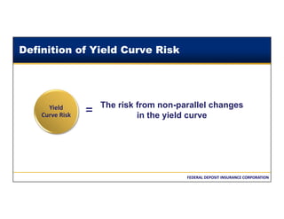 FDIC Interest Rate Risk | PDF