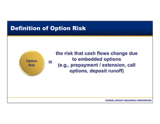 FDIC Interest Rate Risk | PDF