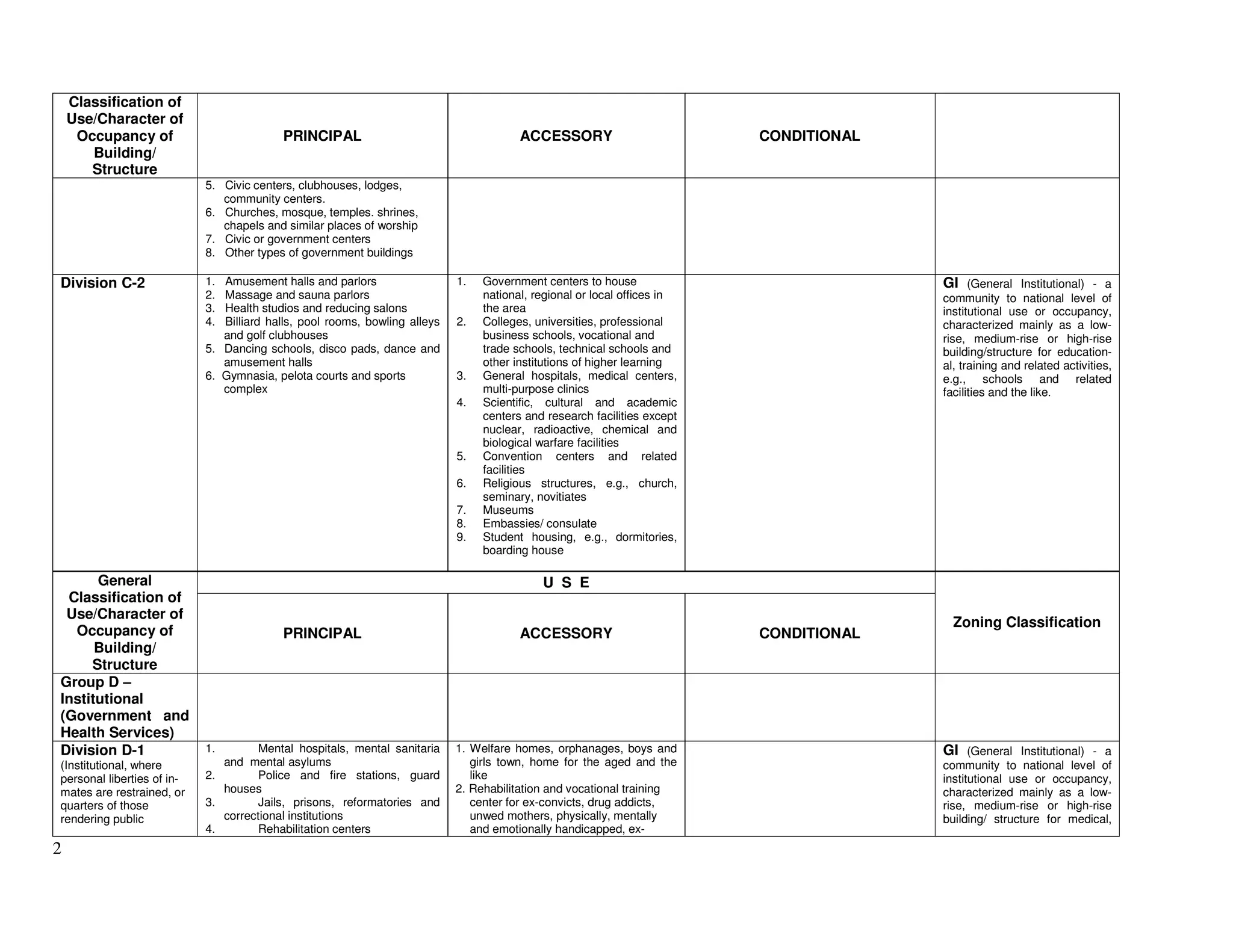 IRR_-_NATIONAL_BUILDING_CODE_COMPLETE.pdf