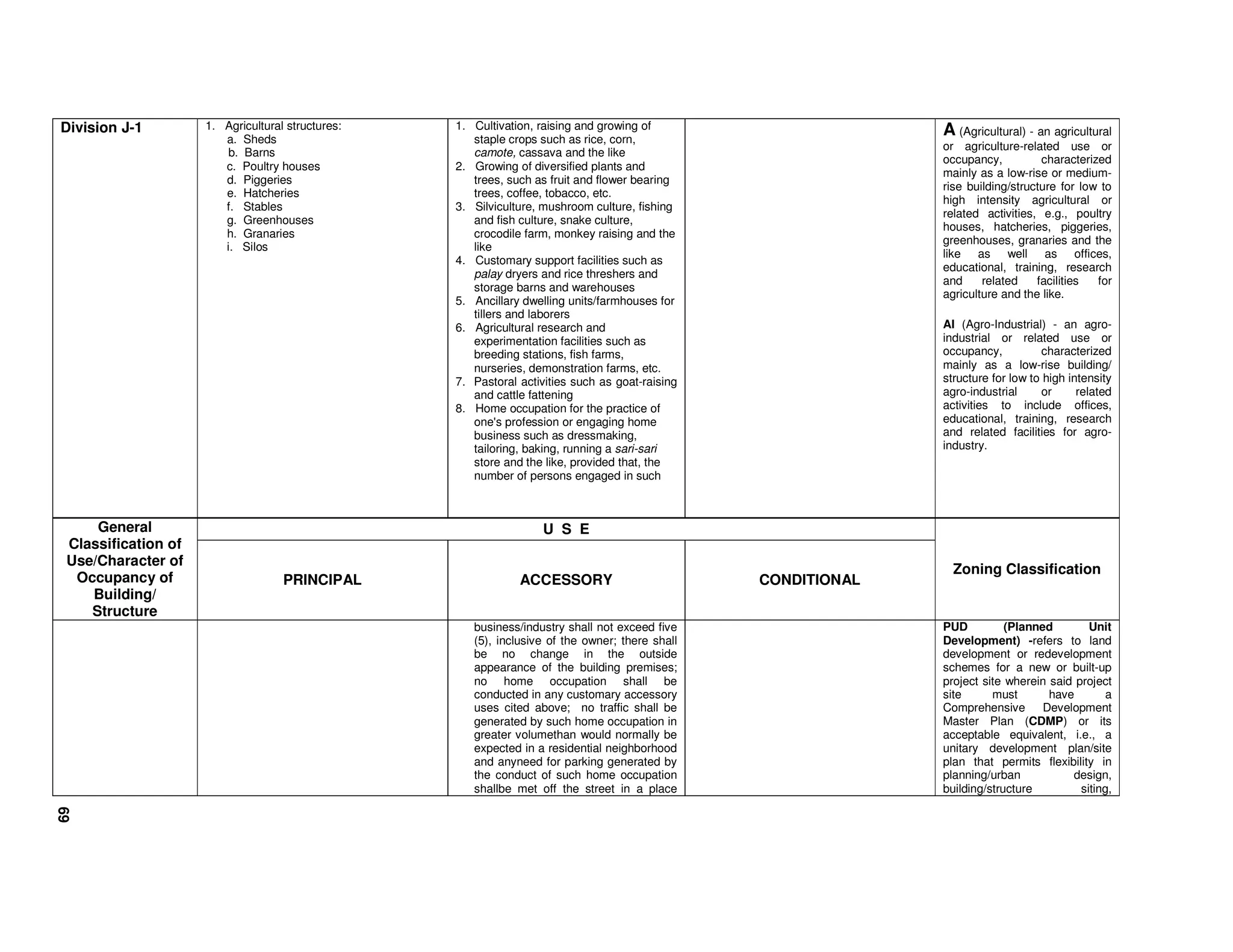 IRR_-_NATIONAL_BUILDING_CODE_COMPLETE.pdf