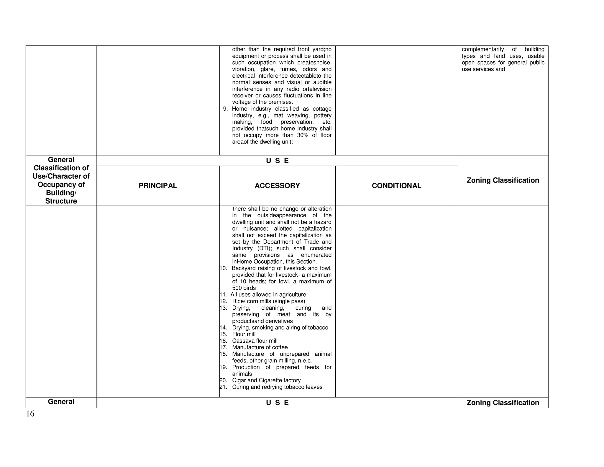 IRR_-_NATIONAL_BUILDING_CODE_COMPLETE.pdf