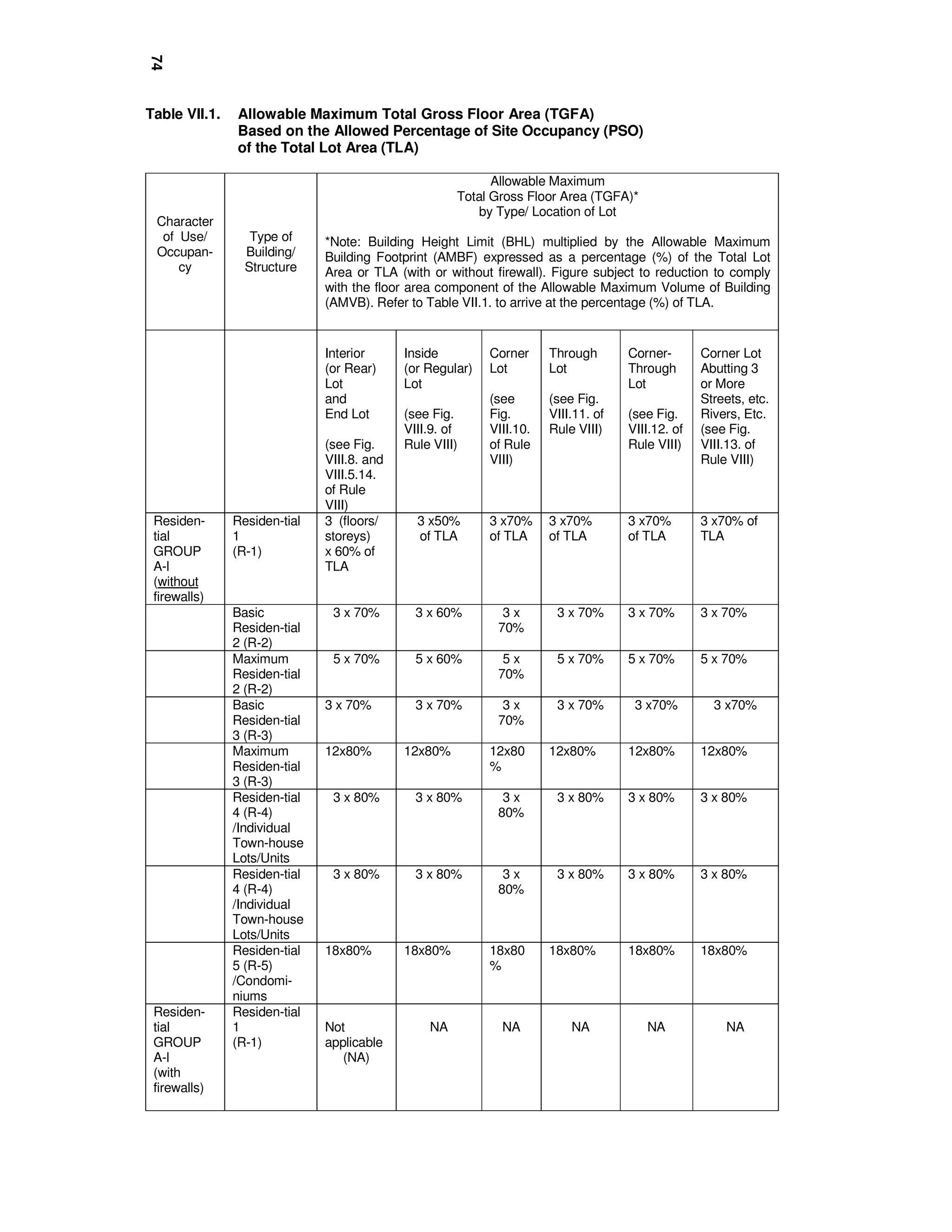 IRR_-_NATIONAL_BUILDING_CODE_COMPLETE.pdf