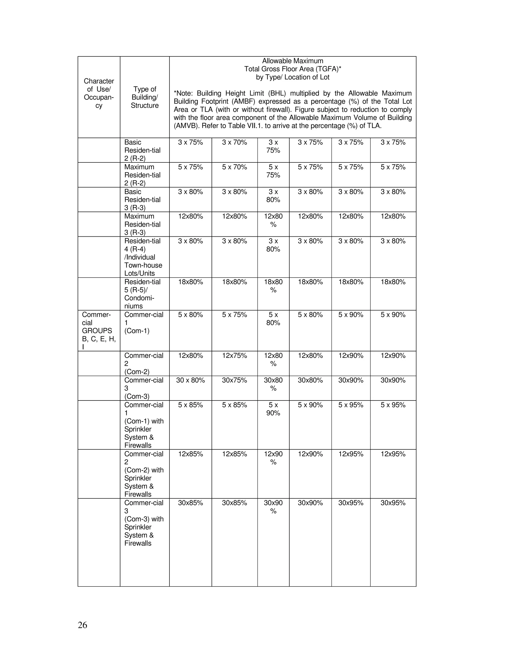 IRR_-_NATIONAL_BUILDING_CODE_COMPLETE.pdf