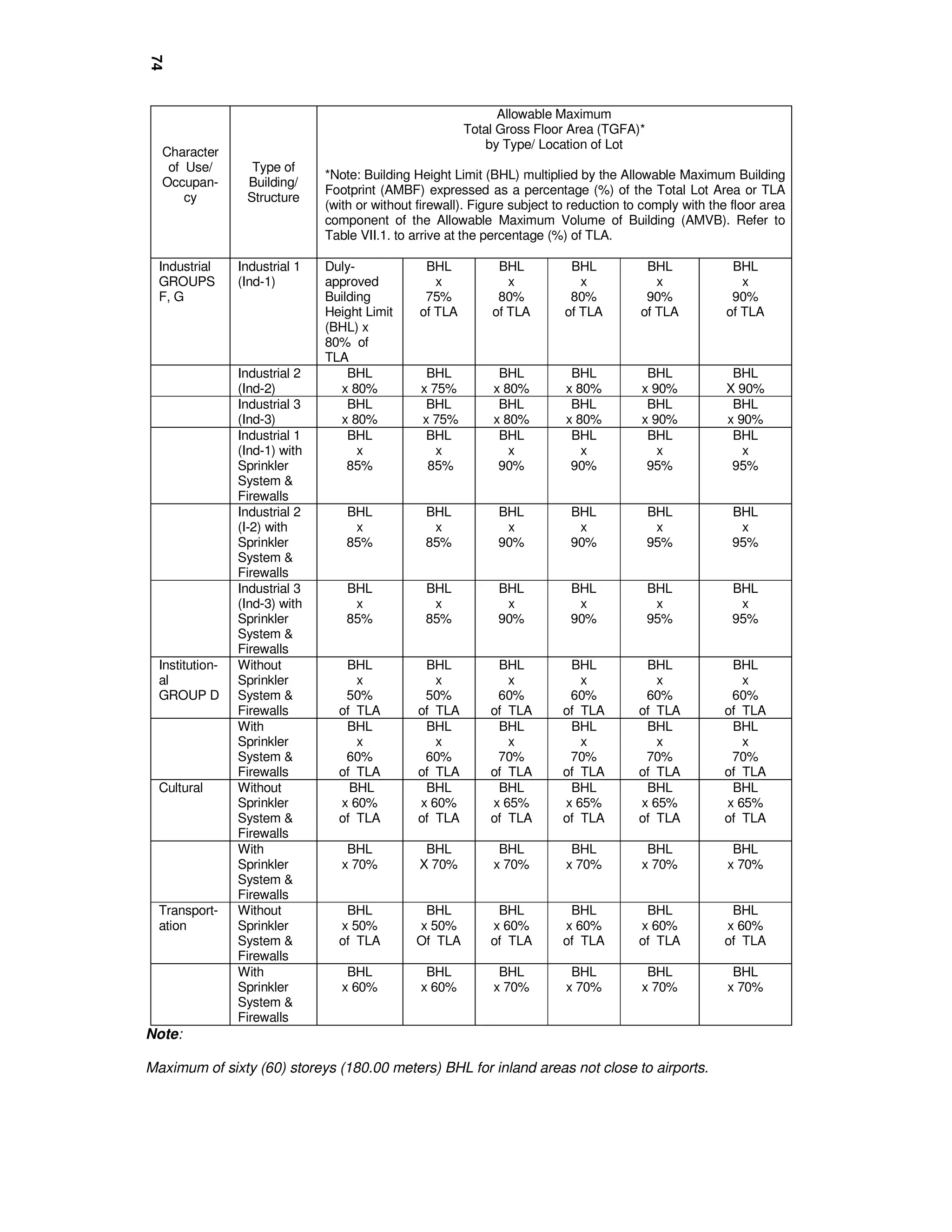 IRR_-_NATIONAL_BUILDING_CODE_COMPLETE.pdf