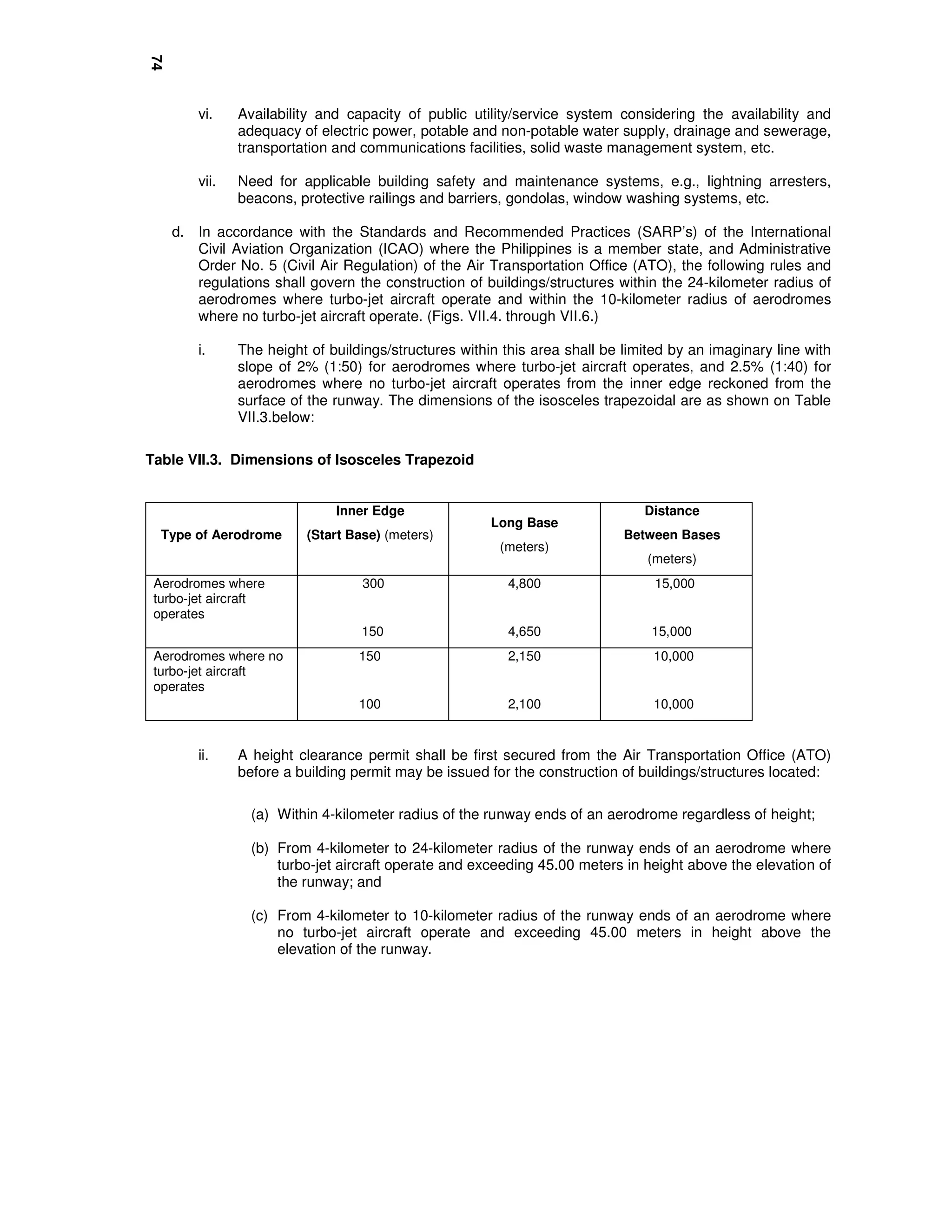 IRR_-_NATIONAL_BUILDING_CODE_COMPLETE.pdf