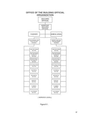 IRR_-_NATIONAL_BUILDING_CODE_COMPLETE.pdf