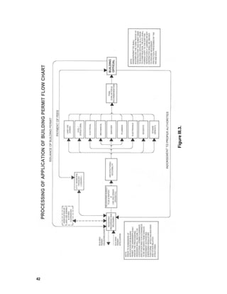 IRR_-_NATIONAL_BUILDING_CODE_COMPLETE.pdf