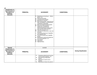IRR_-_NATIONAL_BUILDING_CODE_COMPLETE.pdf