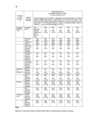 IRR_-_NATIONAL_BUILDING_CODE_COMPLETE.pdf