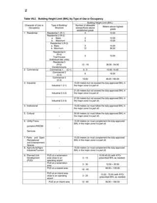 IRR_-_NATIONAL_BUILDING_CODE_COMPLETE.pdf