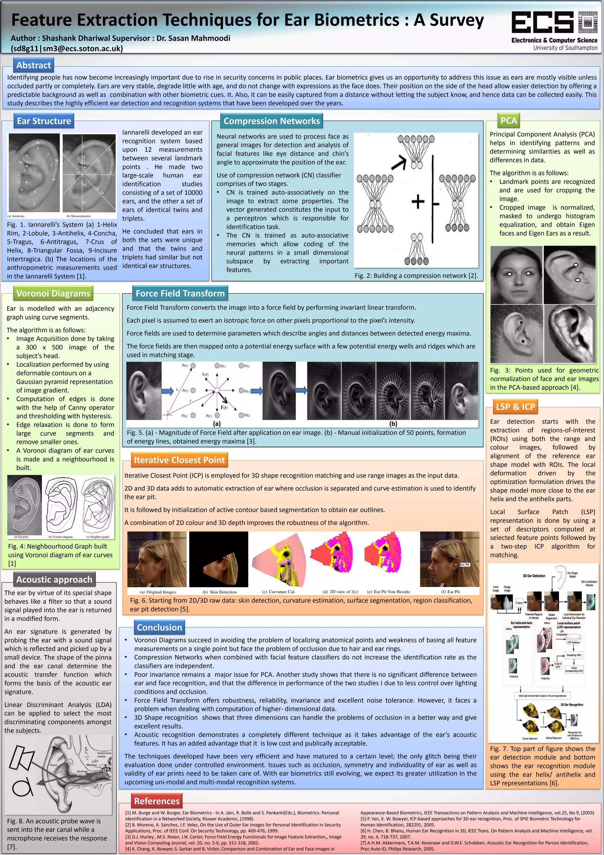 Feature Extraction Techniques for Ear Biometrics: A Survey | PPTX | Digital Audio | Computer ...