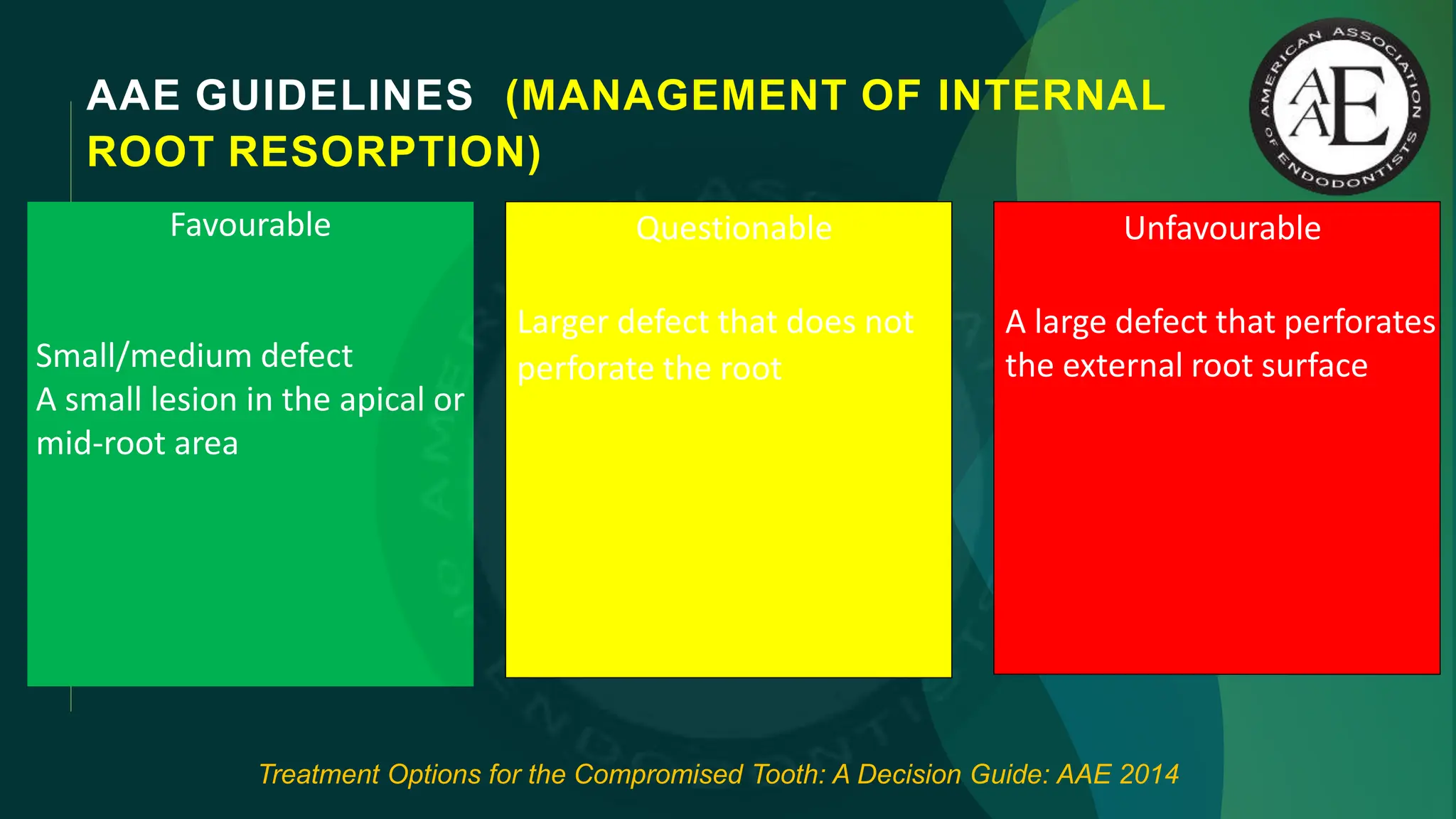 INTERNAL ROOT RESORPTION AND ITS CLINICAL MANAGEMENT | PPTX
