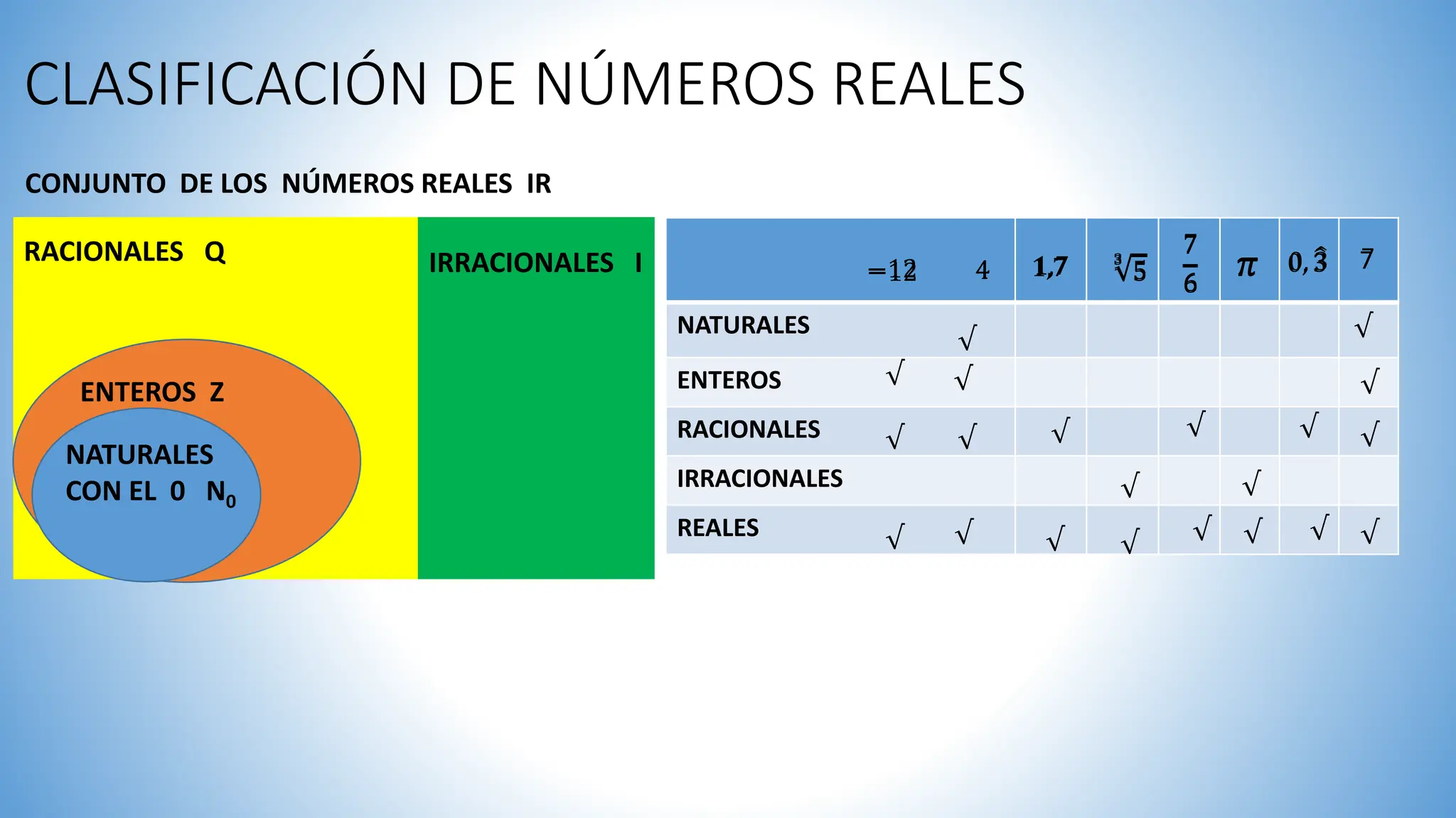 NUMEROS REALES. CLSIFICACION. IRRACIONALES.pptx