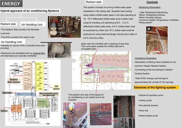 The Institute of Rural Research And Development (IRRAD)-Architecture ...