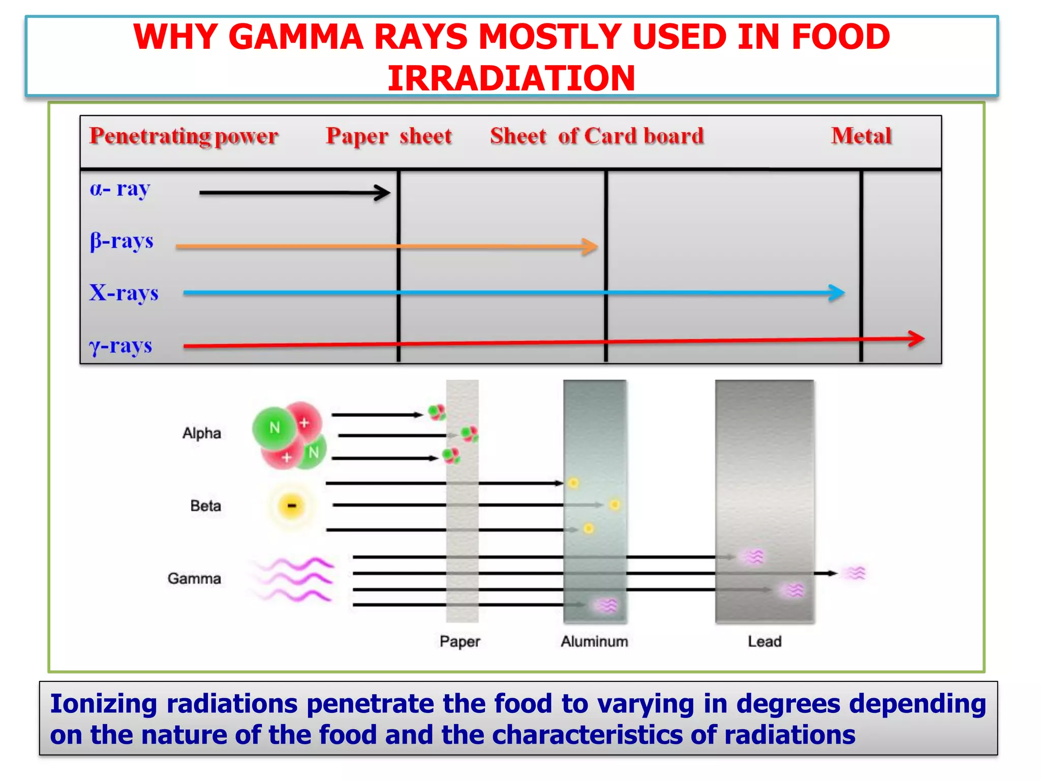 Application of irradiation technology in food industry | PDF