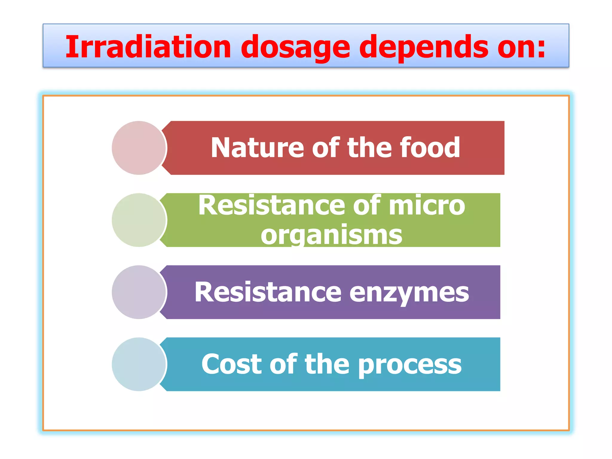 Application of irradiation technology in food industry | PDF