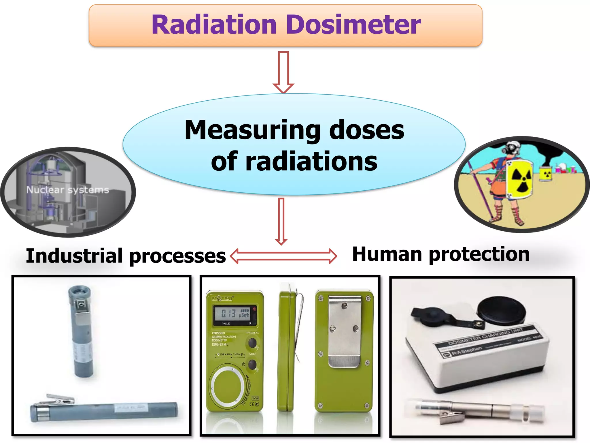 Application of irradiation technology in food industry | PDF