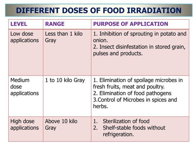 Application of irradiation technology in food industry | PDF ...