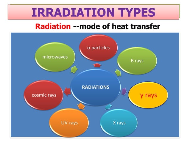Application of irradiation technology in food industry | PDF ...
