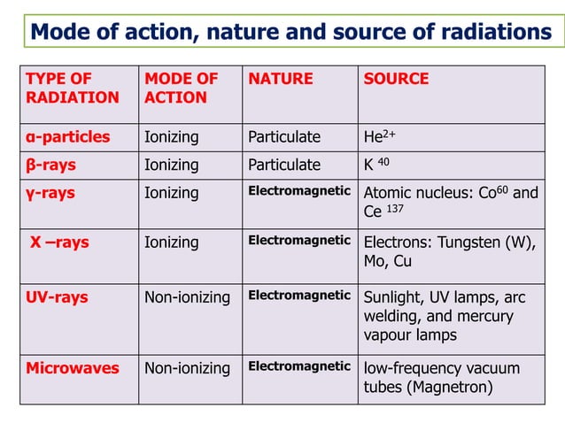 Application of irradiation technology in food industry | PDF ...
