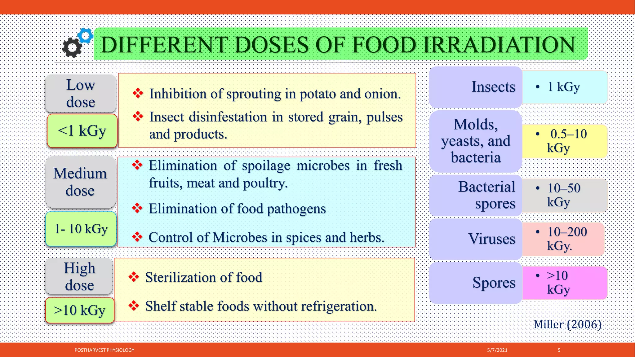 Food Irradiation | PPTX