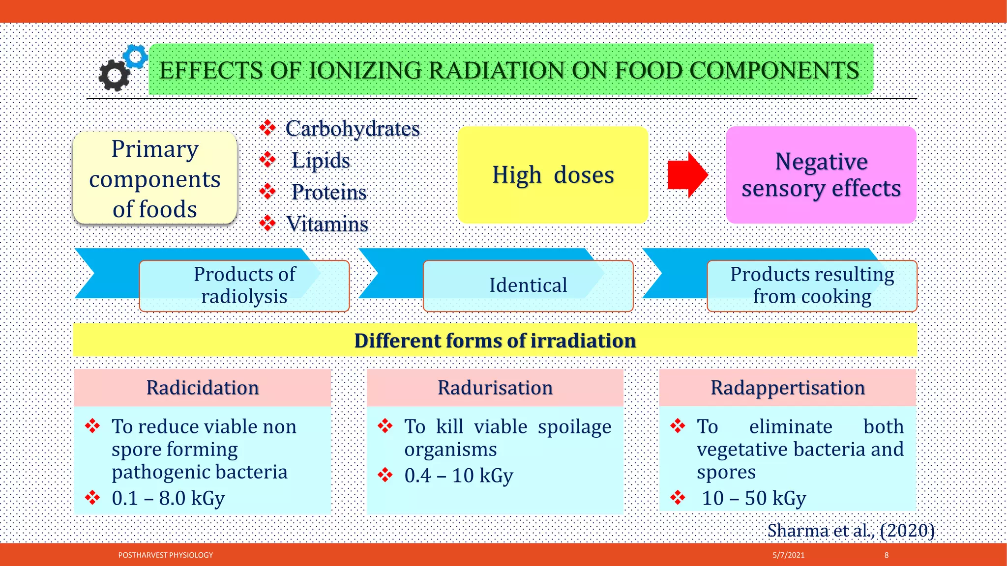 Food Irradiation | PPTX