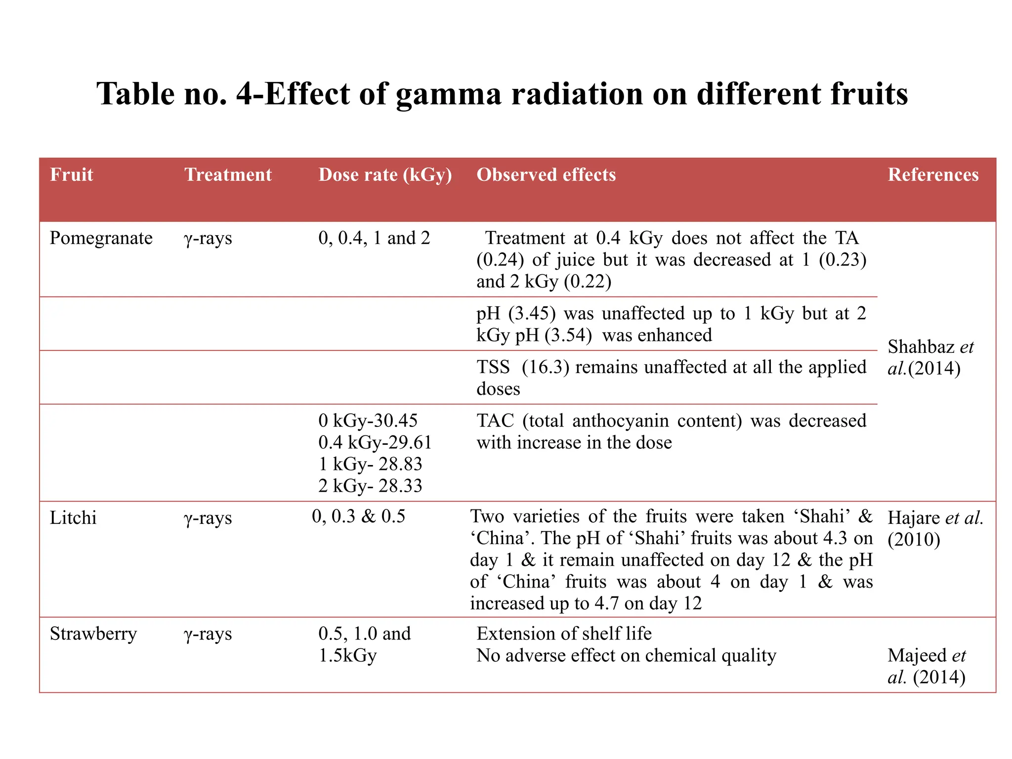 Irradiation and application of fruits and vegetables | PPTX
