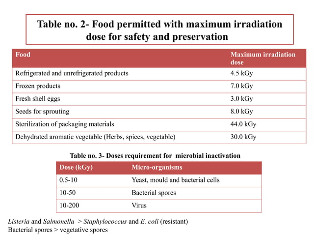 Irradiation and application of fruits and vegetables | PPTX | Nutrition ...