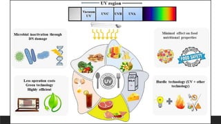 Irradiation of Meat.pptx