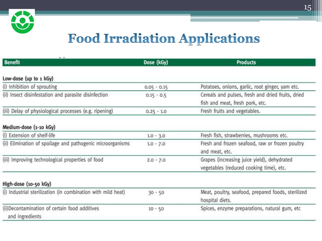 Irradiation preservation of foods | PPTX | Chemistry | Science