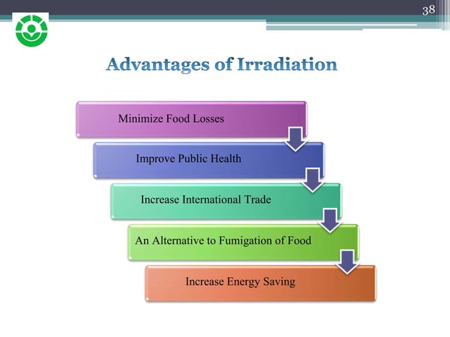 Irradiation preservation of foods | PPTX | Chemistry | Science