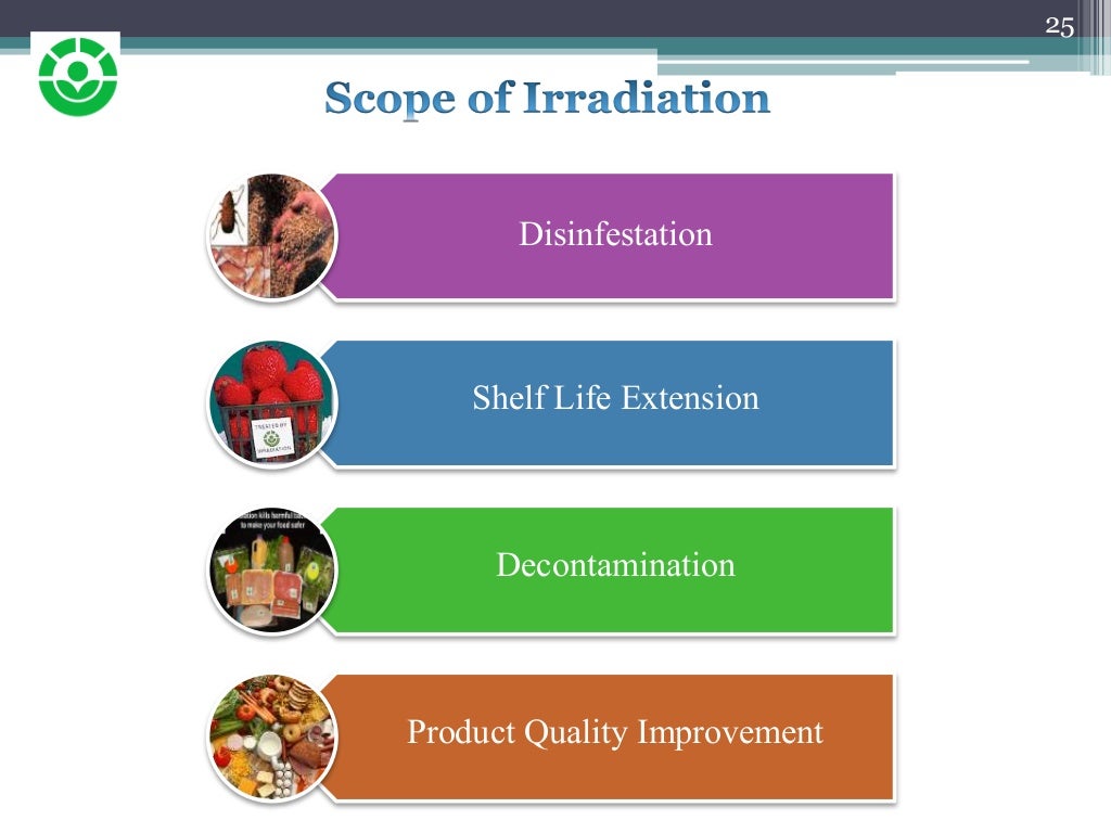 Irradiation Preservation Of Foods