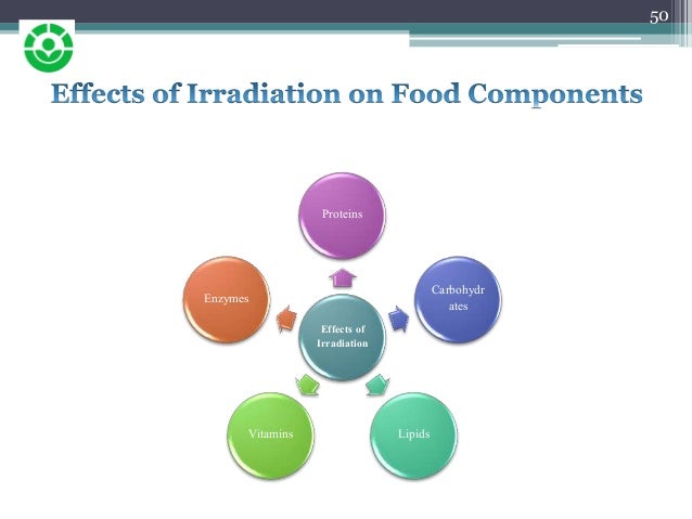 Irradiation Preservation Of Foods