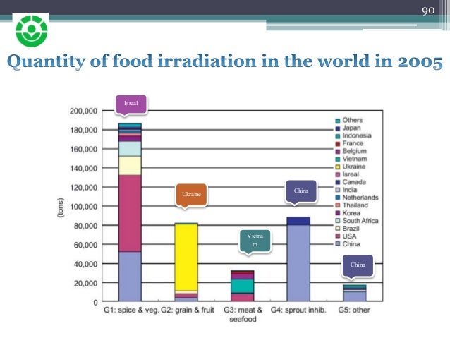 Irradiation preservation of foods