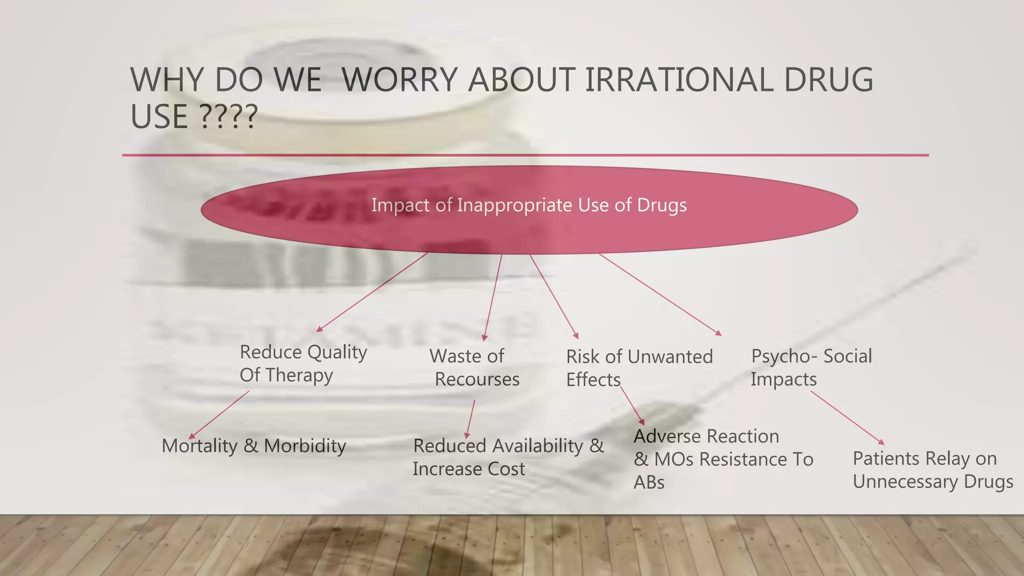 Irrational drug use | PPTX