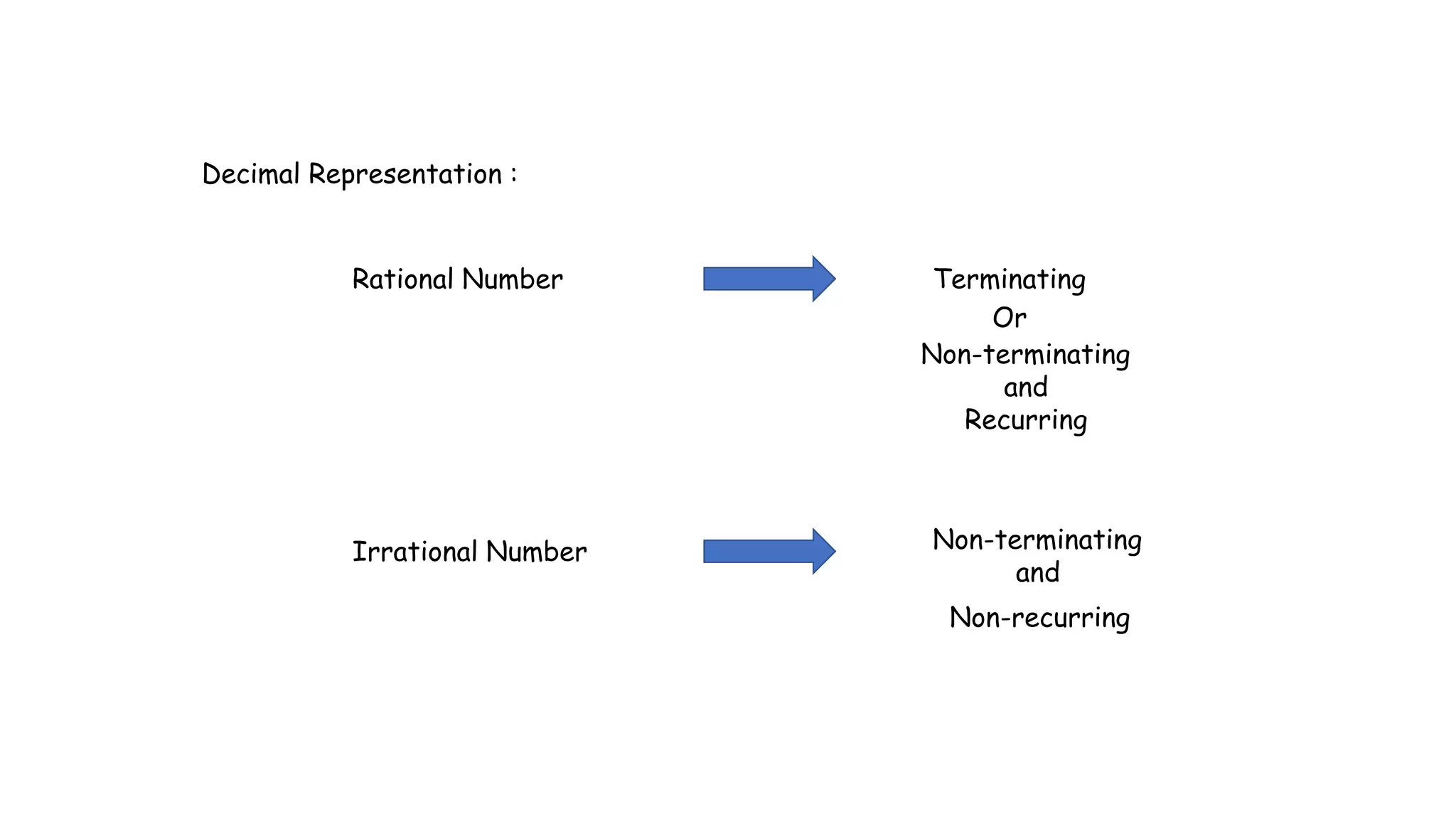 Irrational number | PPTX