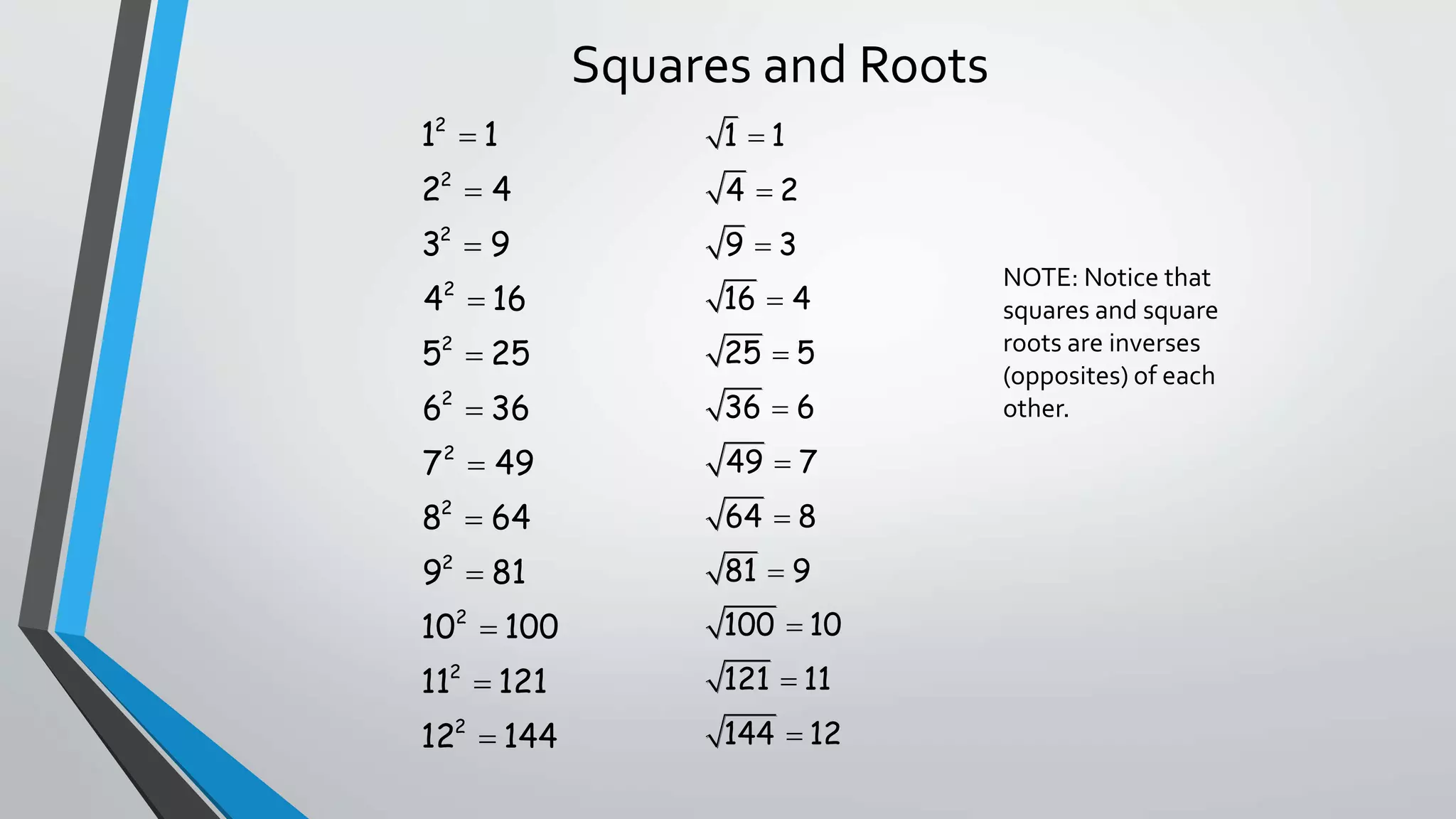 Irrational Numbers | Ppt