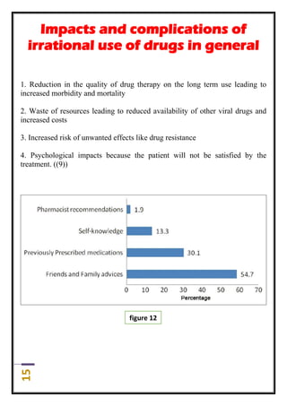 Irrational use of antibiotics 2018 | PDF