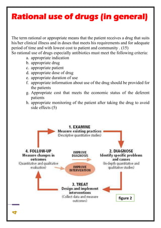 Irrational use of antibiotics 2018 | PDF