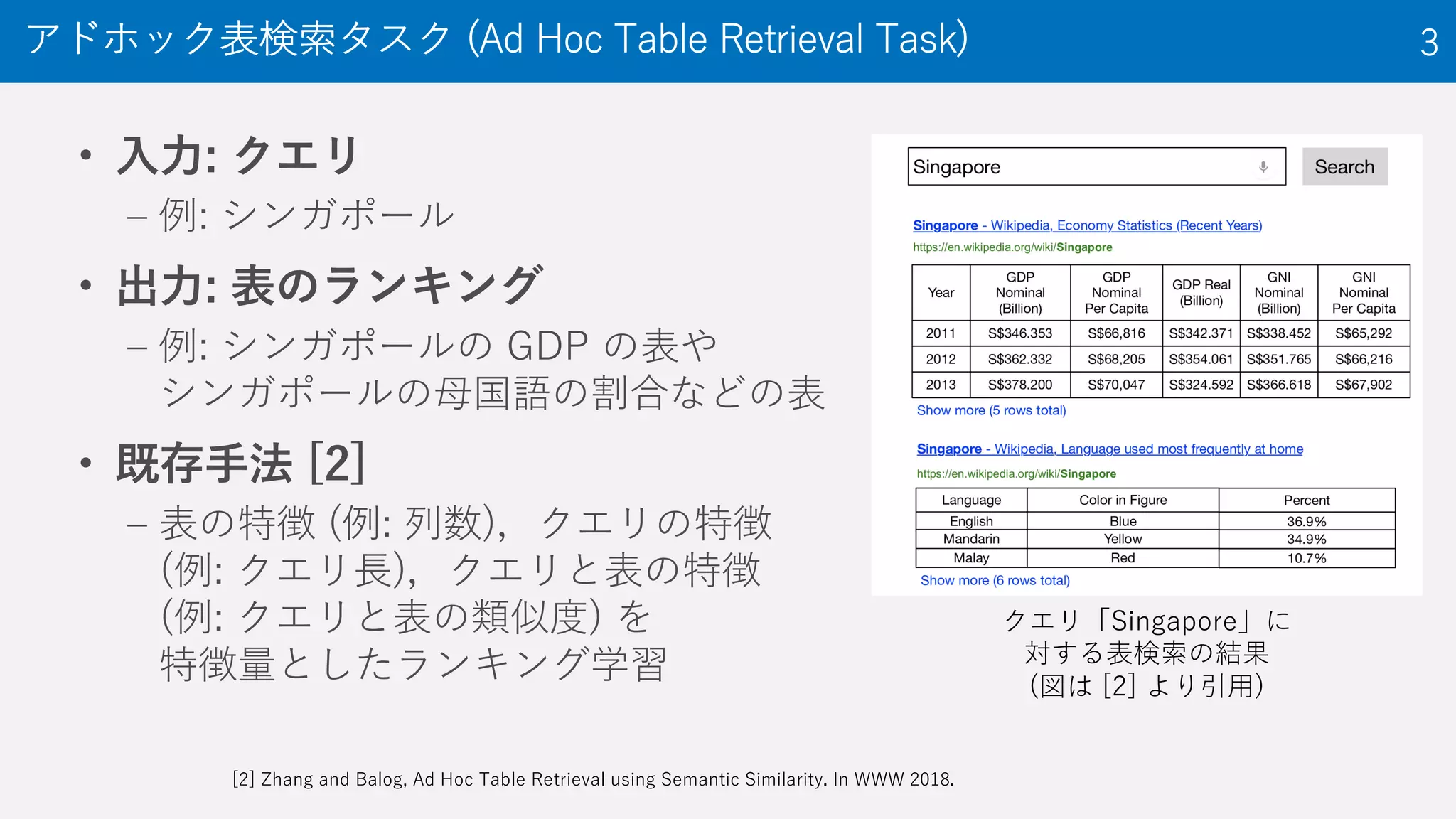 Ad Hoc Table Retrieval using Intrinsic and Extrinsic Similarities (TheWebConf 2020) | PPT
