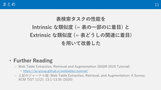 Ad Hoc Table Retrieval using Intrinsic and Extrinsic Similarities (TheWebConf 2020) | PDF ...
