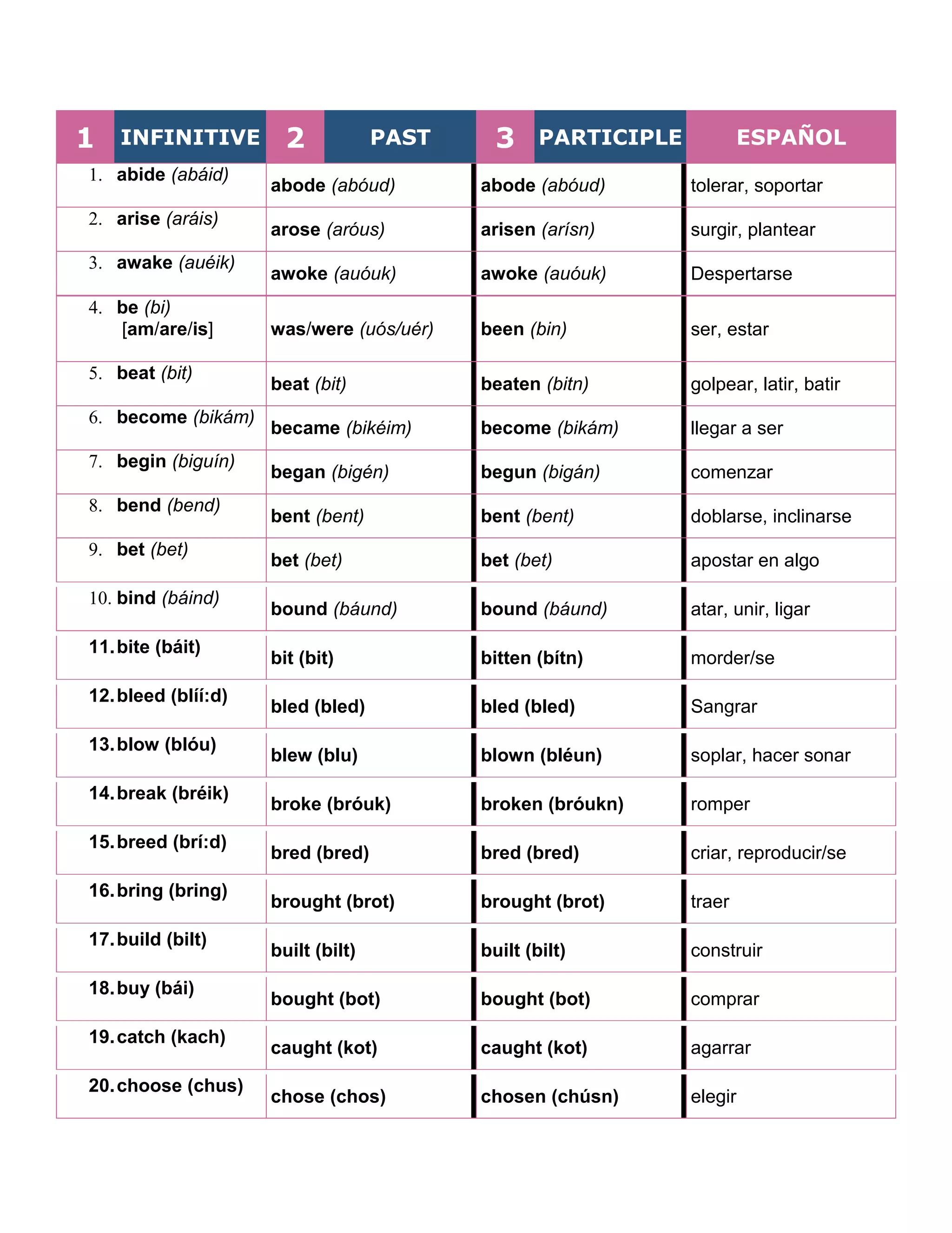 Irrefular verbs list | DOCX