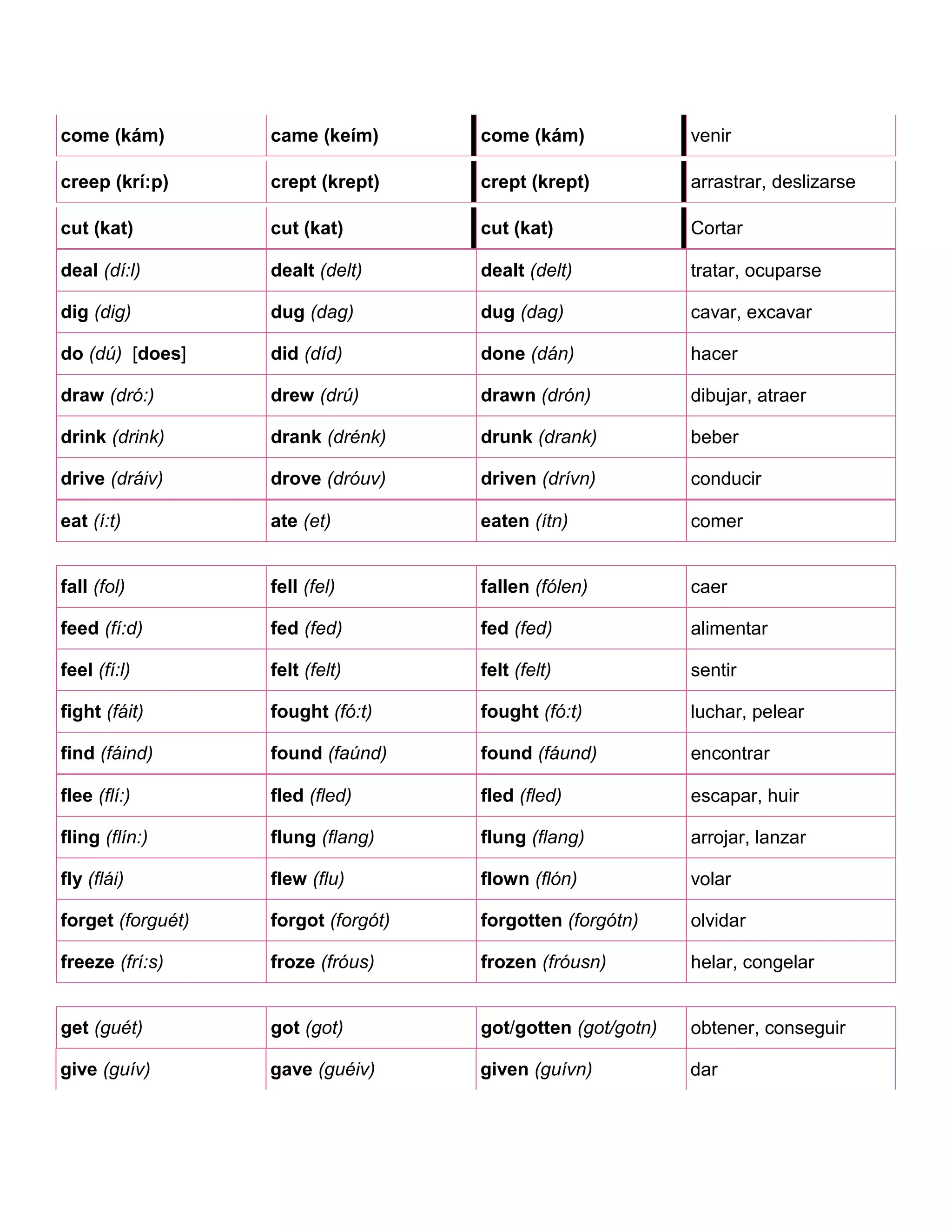 Irrefular verbs list | DOCX