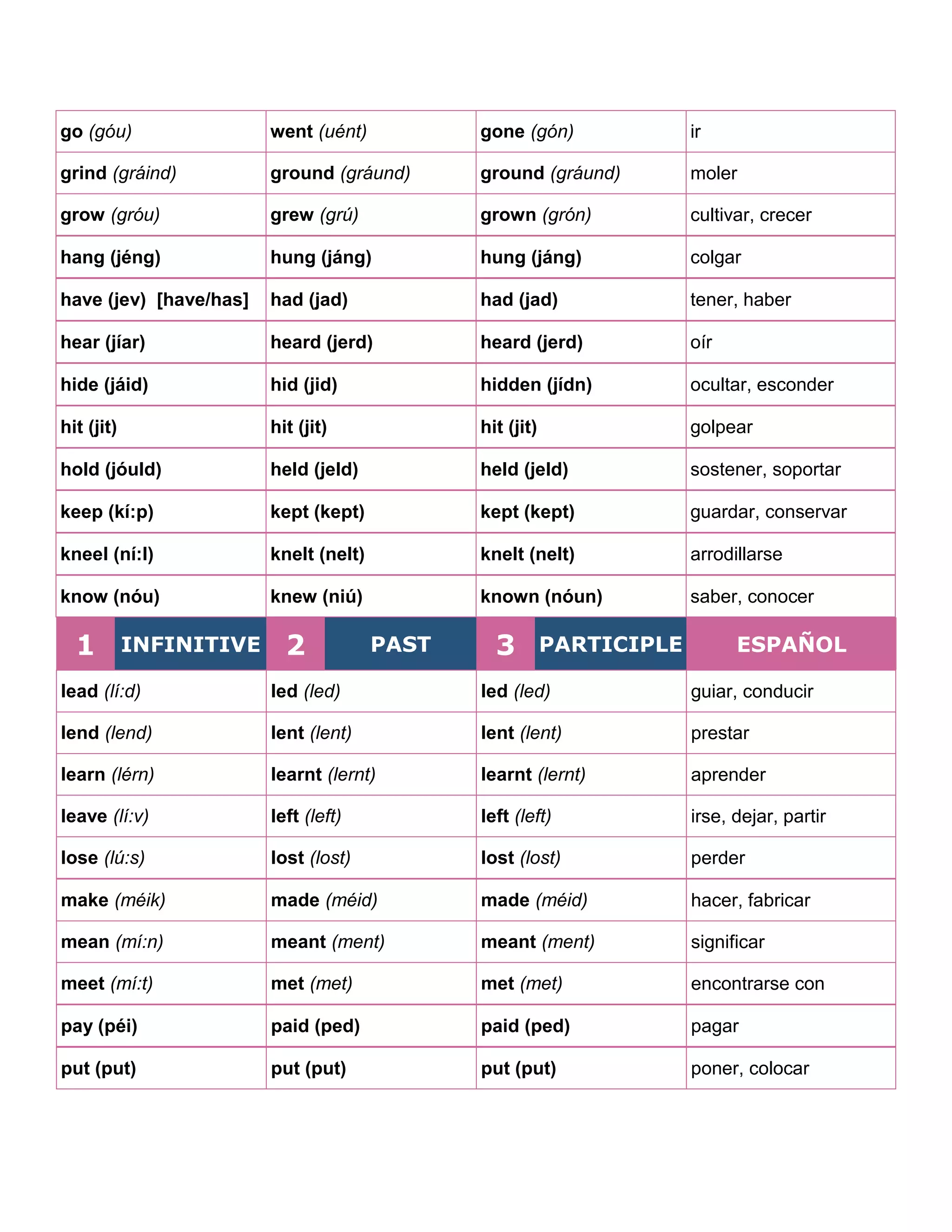 Irrefular verbs list | DOCX