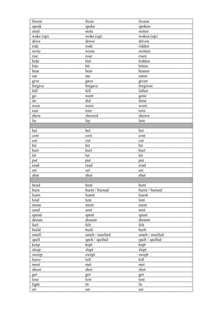 Different List of Irregular Verbs. | PDF