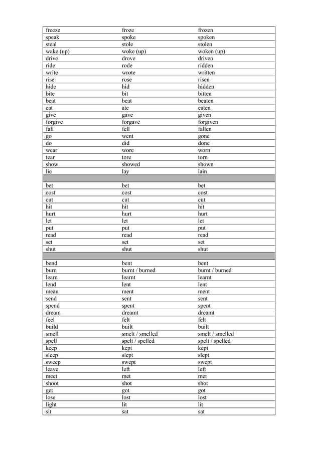 Different List of Irregular Verbs. | PDF