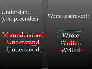 Simple Past - Verbos Irregulares | PPT