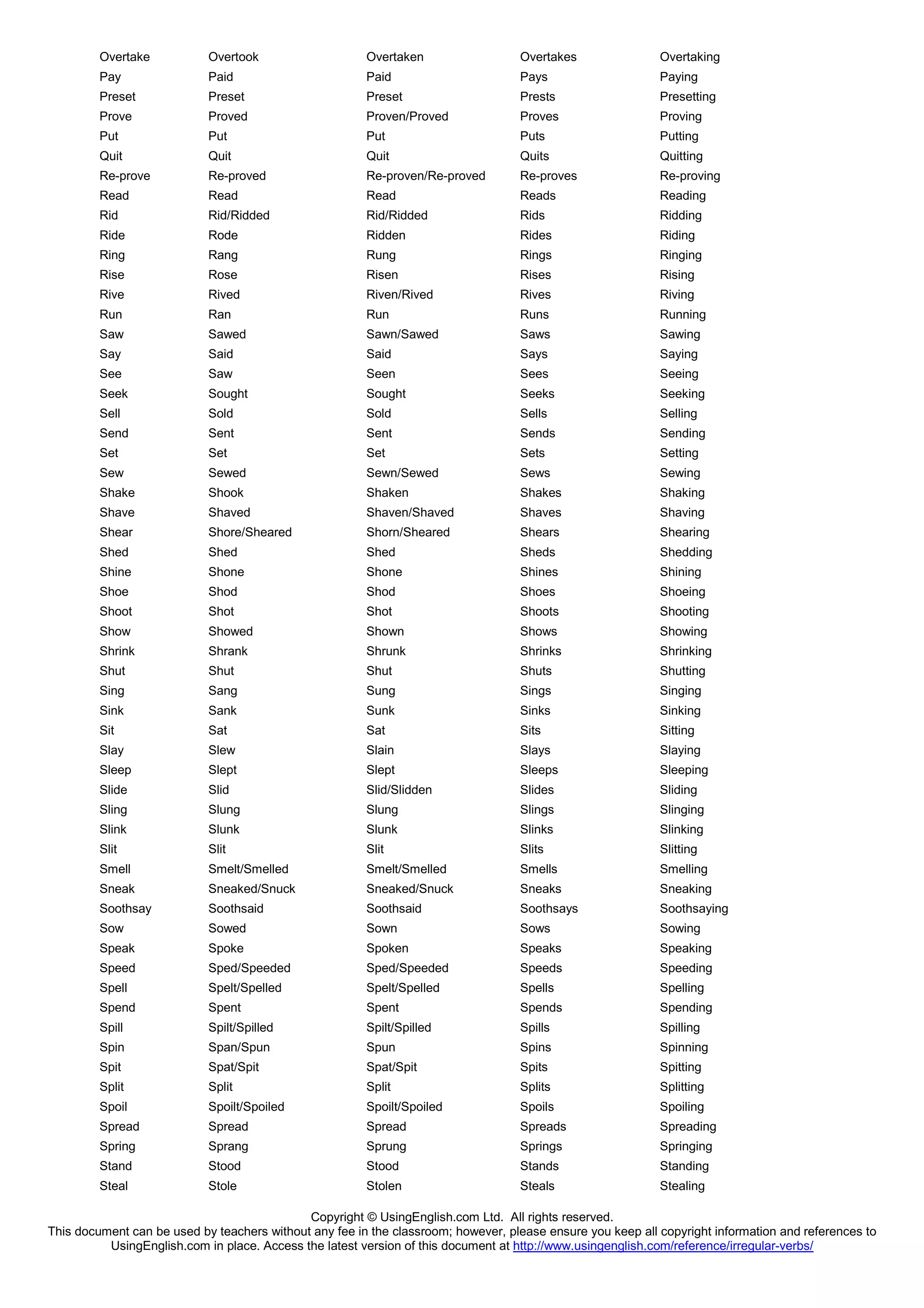 Irregular verb-list | PDF