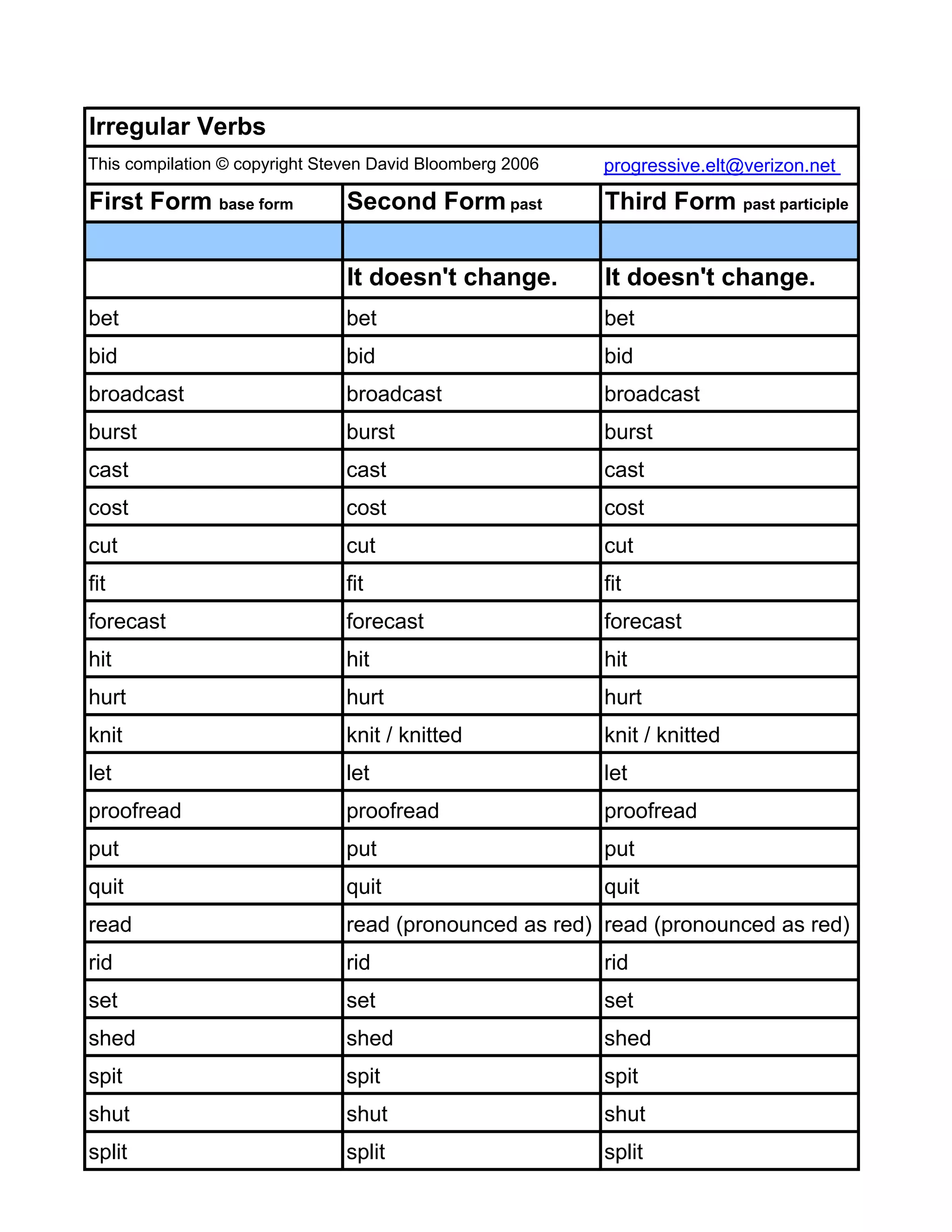 Irregular verb-list | PDF